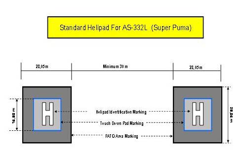 ANGKASA SENA: HELIPORT & HELIPAD