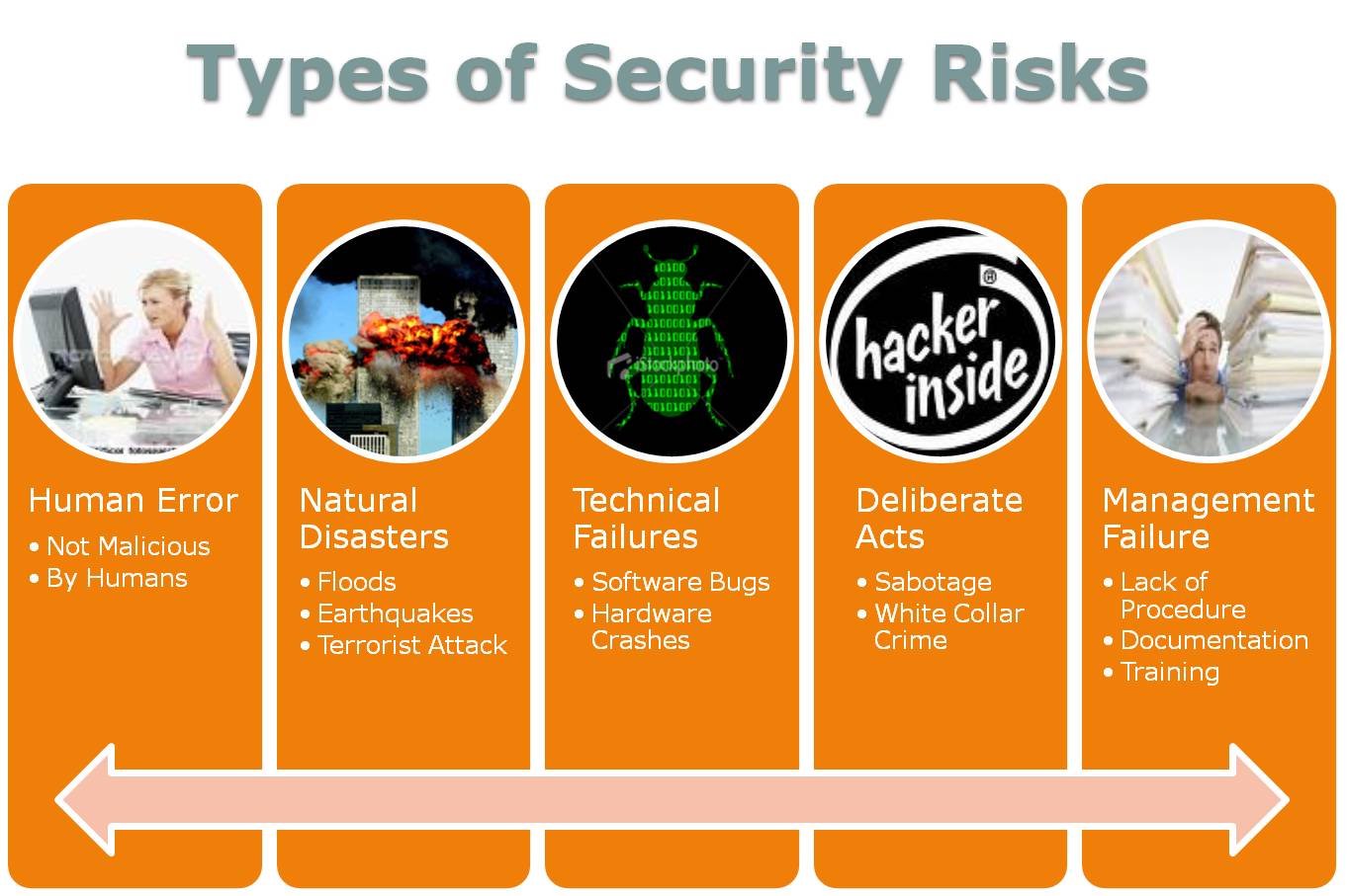 Business Information Technology- BS106: Week 5 Questions- Ethics and ...