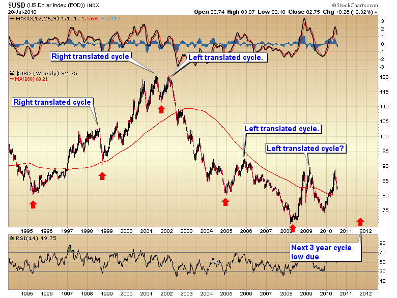 How to Save Money, Money Secrets: DEFLATING DOLLAR