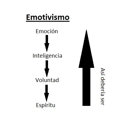 Teoria Etica: Emotivismo