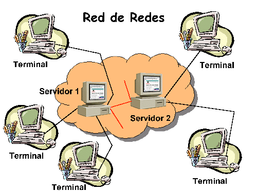 Aplicación de la tecnología en la empresa: Interconectividad de redes