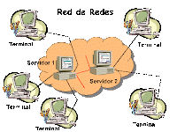 Aplicación de la tecnología en la empresa: Interconectividad de redes