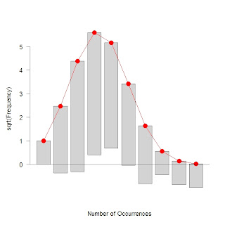 data visualization - Representing traffic use forecasts graphically ...