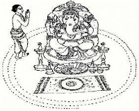 Images of Lord Ganesha: Pradakshina