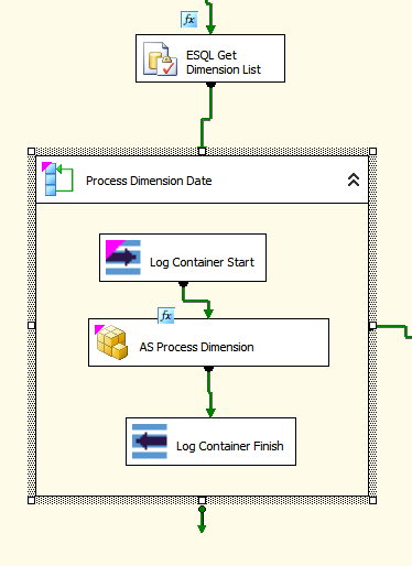 The Art of Business Intelligence: How to Process SSAS Dimensions ...