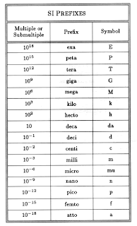 CHEMISTREE11: September 23 2010 - Review