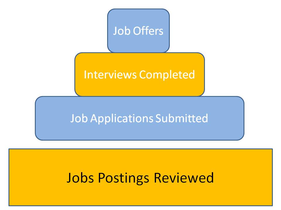 The Unemployment Guru