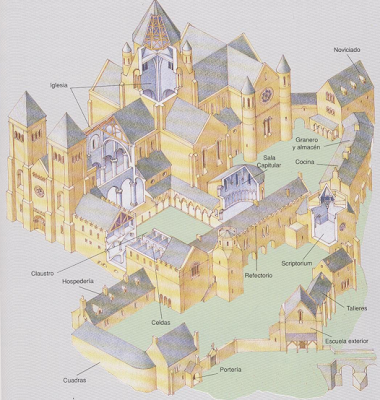 Monasterios Medievales: Partes de un Monasterio en la Edad Media