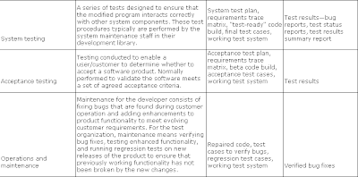 All About SOFTWARE TESTING: A Waterfall Test Process
