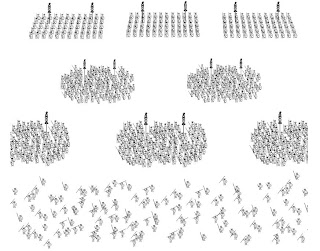 Minicamisetas y Tornillos: La triple acies romana