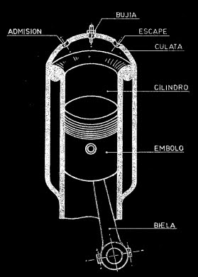 AsTatE aRmIn Of tAaNnCe: cilindro del pistón