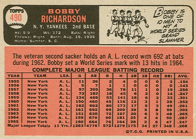 1966 Topps Baseball: Final Card: Bobby Richardson