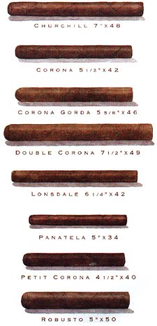 I Heart Cigars: Cigar 101