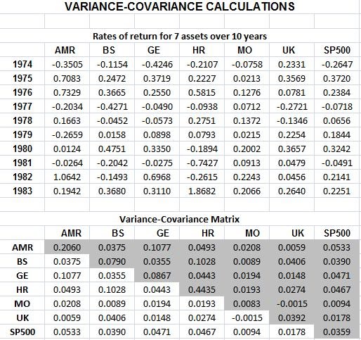 Everything About Finance Vba For Variance Covariance Matrix 
