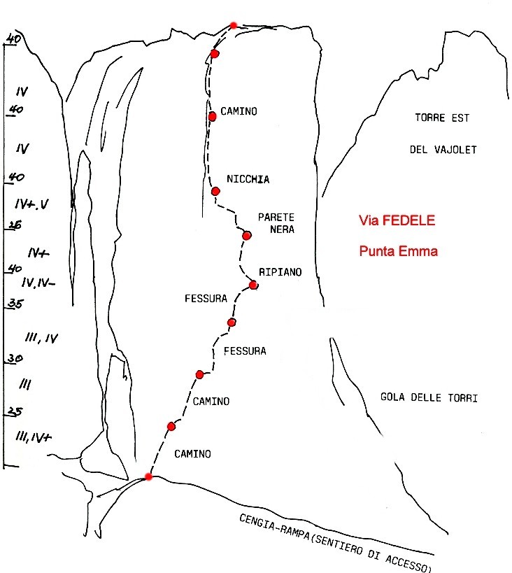 Mai Zeder: Punta Emma - Via Fedele