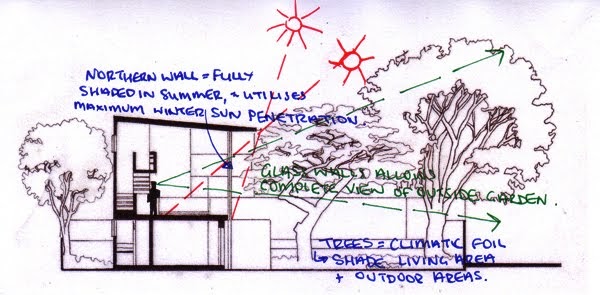 The Architectural Apprenticeship: PART B ANALYSIS: CLIMATE