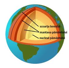 as: PĂMÂNTUL, a treia planetă de la Soare (1)