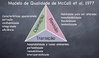 engenharia de software: Modelo McCall