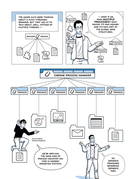 The Graphic Classroom: BIG BUSINESS ON BOARD WITH COMICS