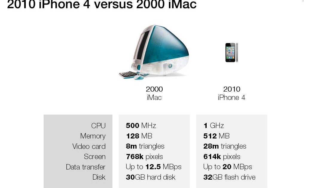 Imac 2000