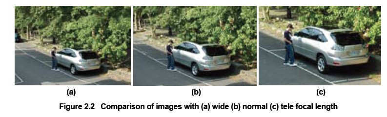 CCTVMALAYSIA2u.com | Importer | Distributor | Wholesaler: Lens ...