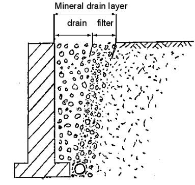 GEOSYNTHETICS WORLD: Retaining wall drainage with geocomposites