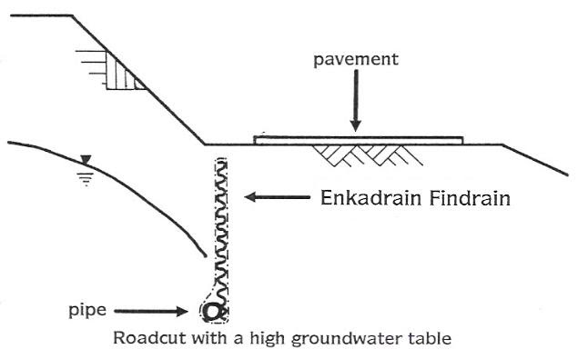 GEOSYNTHETICS WORLD: Road edge drainage-findrain