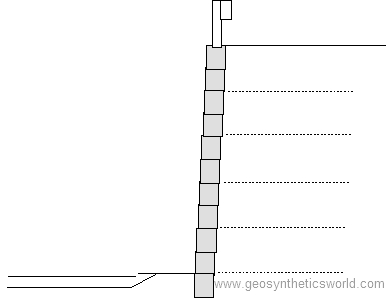 GEOSYNTHETICS WORLD: soil reinforcement