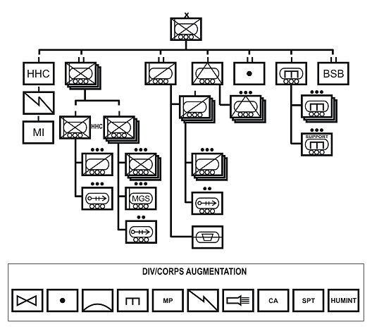 Combat Aviation Battalion Mtoe Strength Of A Stryker « Browser Airplane