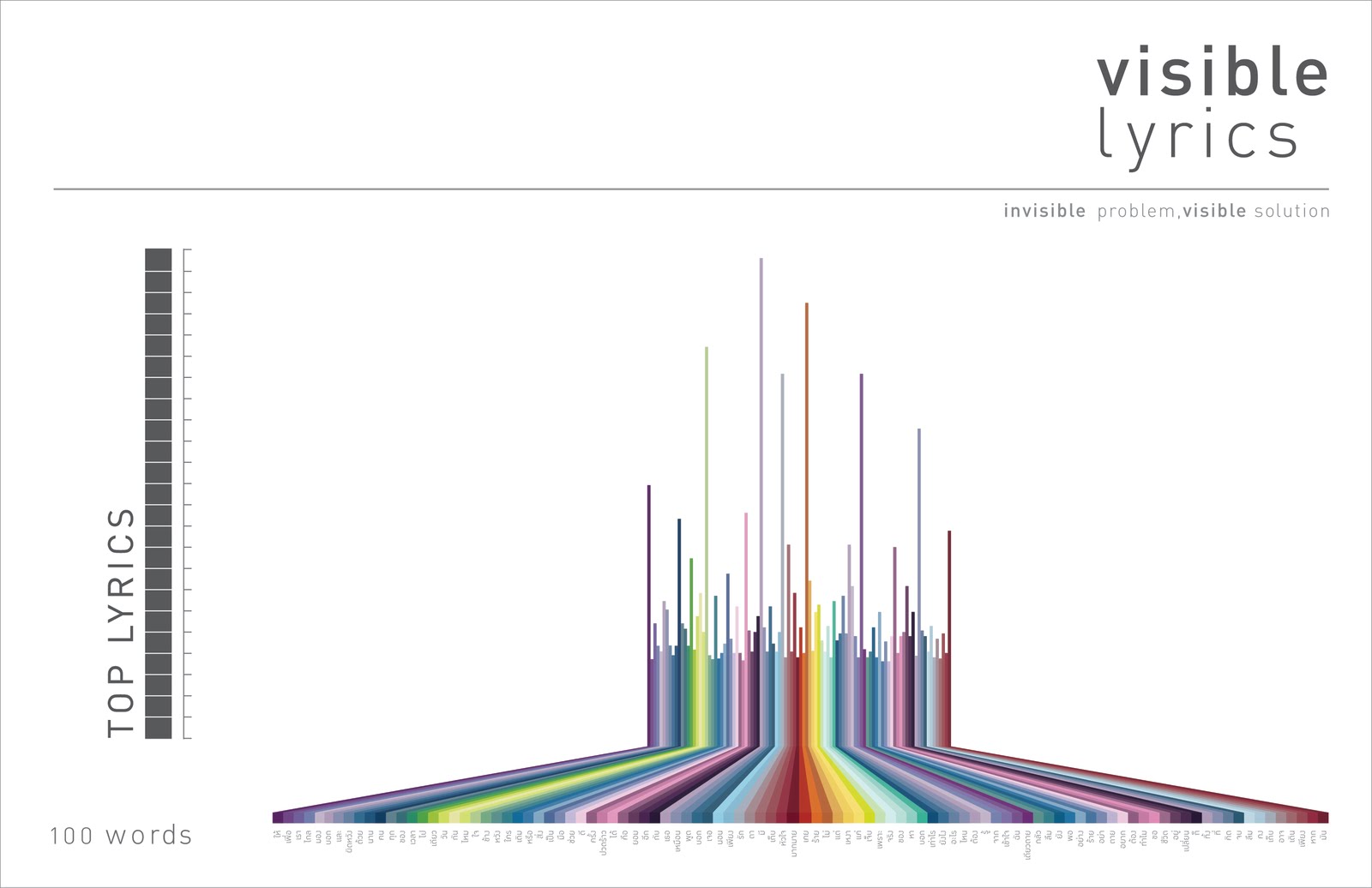 mint-npr: March 2010