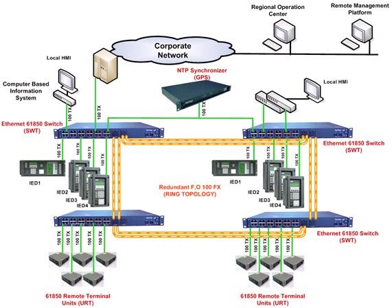 CCNA guide for handle Cisco switch and routers: Rapid Spanning Tree ...