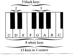 Fabulous Fibonacci Fun!