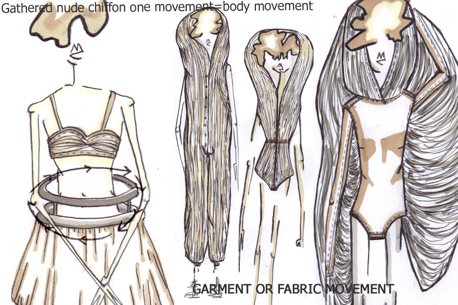 SOPHIE SAUNDERS: Movement Development Within Fashion Through Innovation