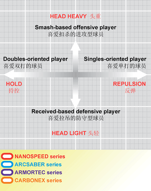 Badminton Racket Comparison Chart at Sherry Powers blog