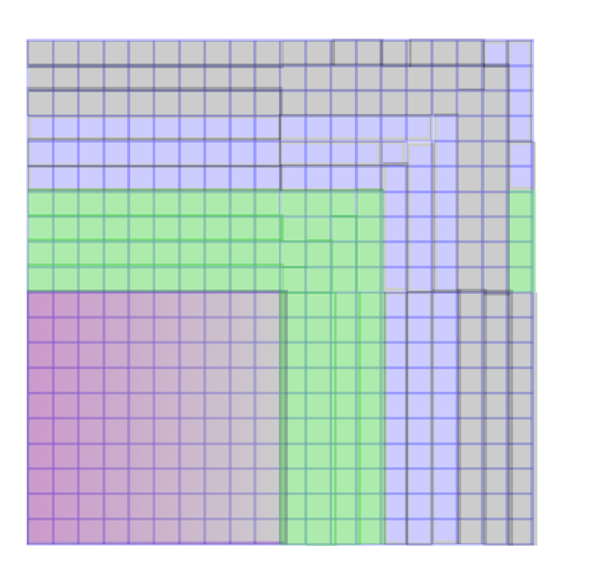 Making it Interesting: Getting a Square Idea.