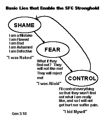 RKS Upclose: Three Fold Cord