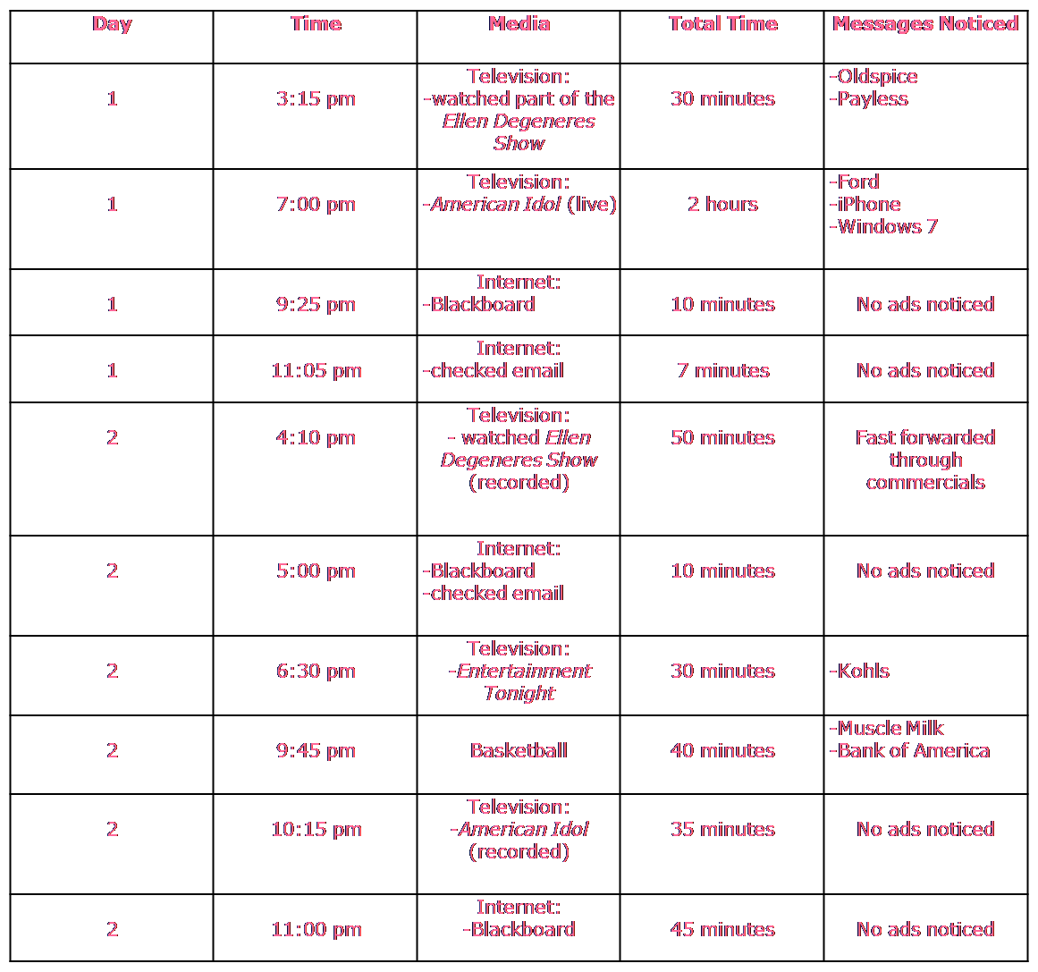 301 Homework Blog: Media Diary