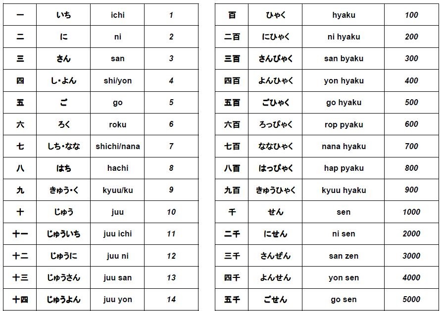 nombor dalam bahasa jepun - Victor Allan