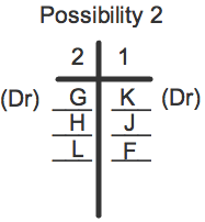 LSAT PrepTest 61 Logic Game Explanation #1