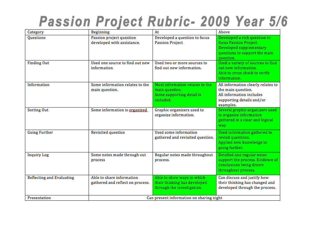 Symone At Enrich Passion Project Rubric symone-at-enrich-passion-project-rubric