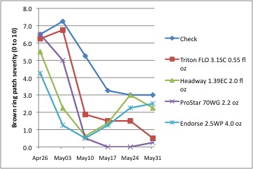Turfgrass disease updates for golf courses: Fungicide Review: Polyoxin D