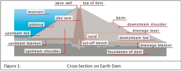 Geotech N: Earth Dams and Tailings Dams