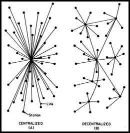 Decentralization for Development: A Learning Process