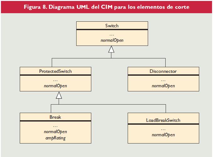 Modelo CIM y otras Hierbas: Introducción al modelo CIM de los sistemas ...