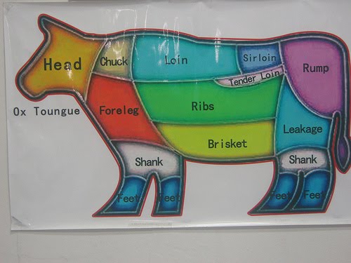 Beef Cuts Images: Images of Raw and Cooked Beef Dishes