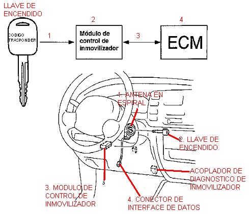 llaves codificadas: LLAVES CODIFIUCADAS