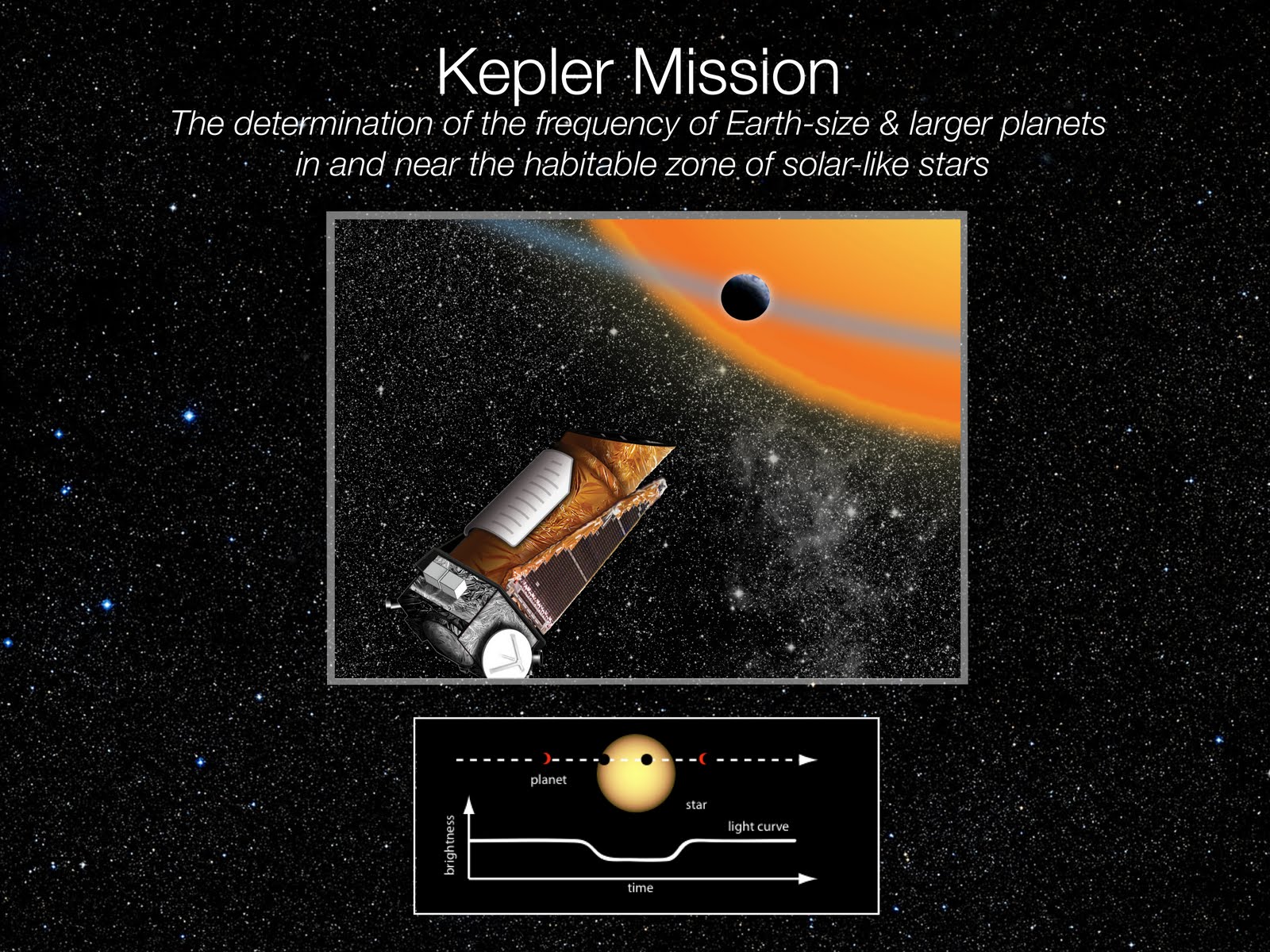 News Spazio: Il telescopio spaziale Kepler ed i SUOI esopianeti ...