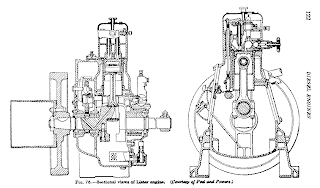 Lister/Listeroid multifuel stationary engines: Lister engine history