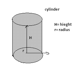 maths and only maths: Faces of cylinder