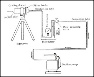 BOELANK BLOG'S: SAMPLING KUALITAS UDARA